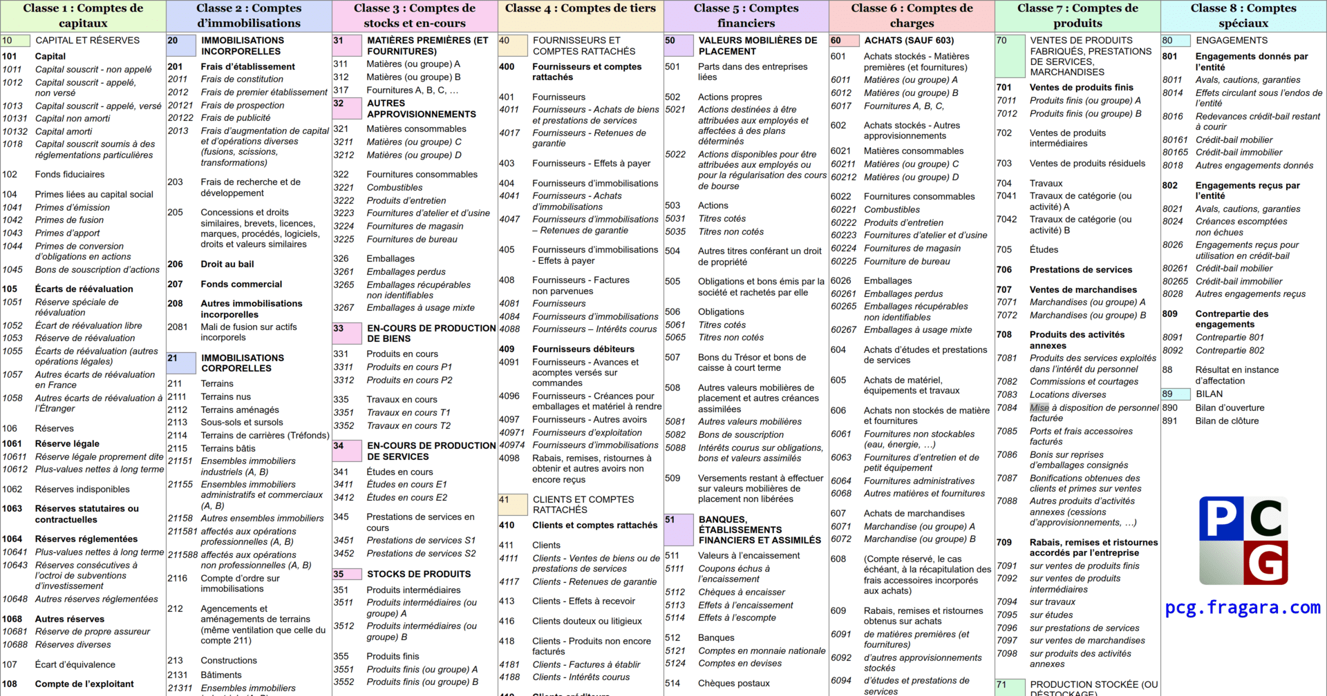 Plan Comptable Général français 2024